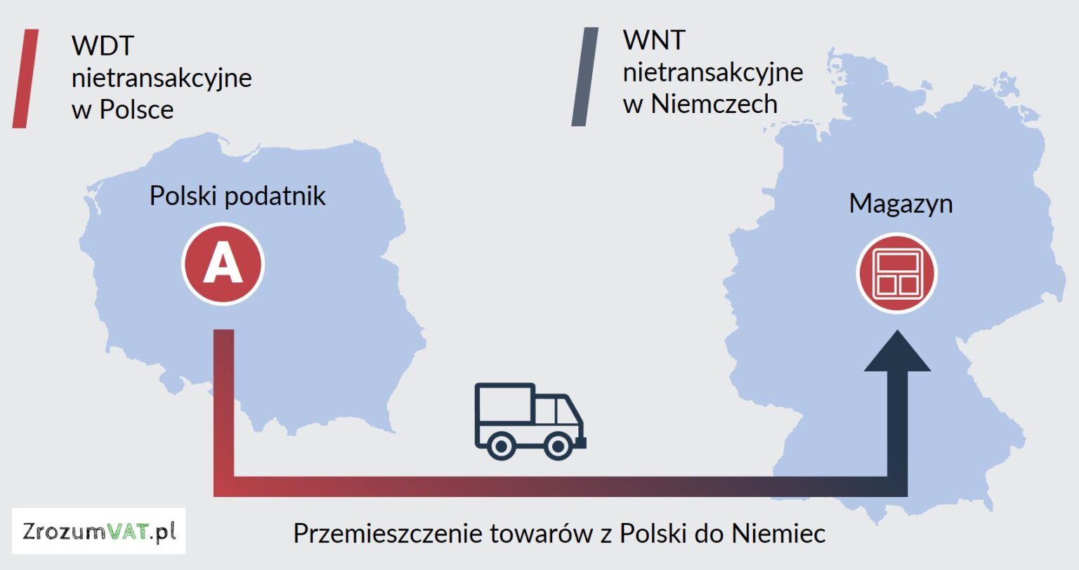Magazyn call-off stock - na czym polega i kiedy go stosować? - ZrozumVAT
